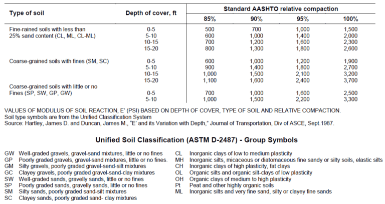 Steel Pipe: A Guide for Design and Installation – The 5th Edition of ...