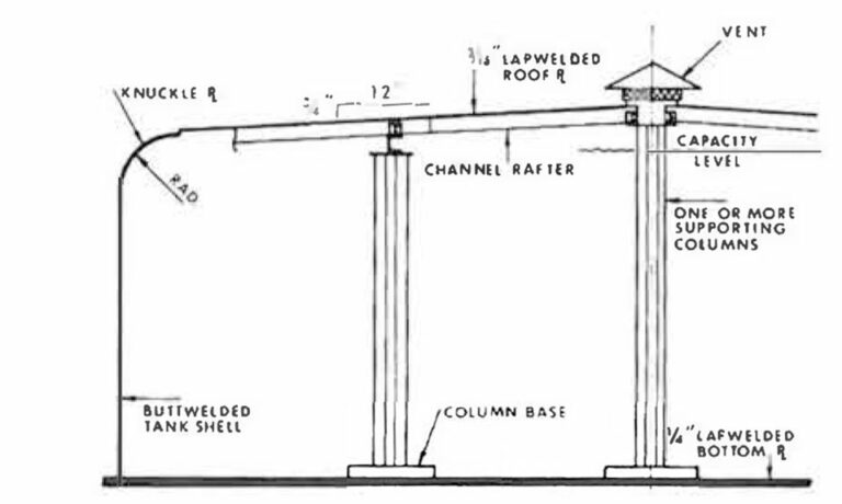 Steel Water Storage Tanks: A Selection Guide - Steel Tank Institute ...