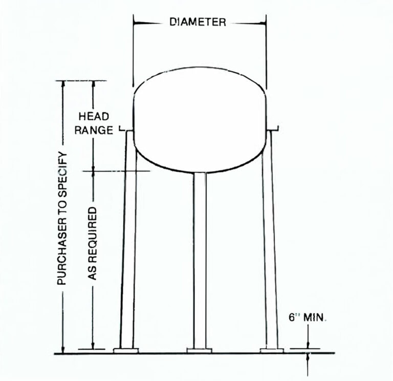 Steel Water Storage Tanks: A Selection Guide – STI/SPFA