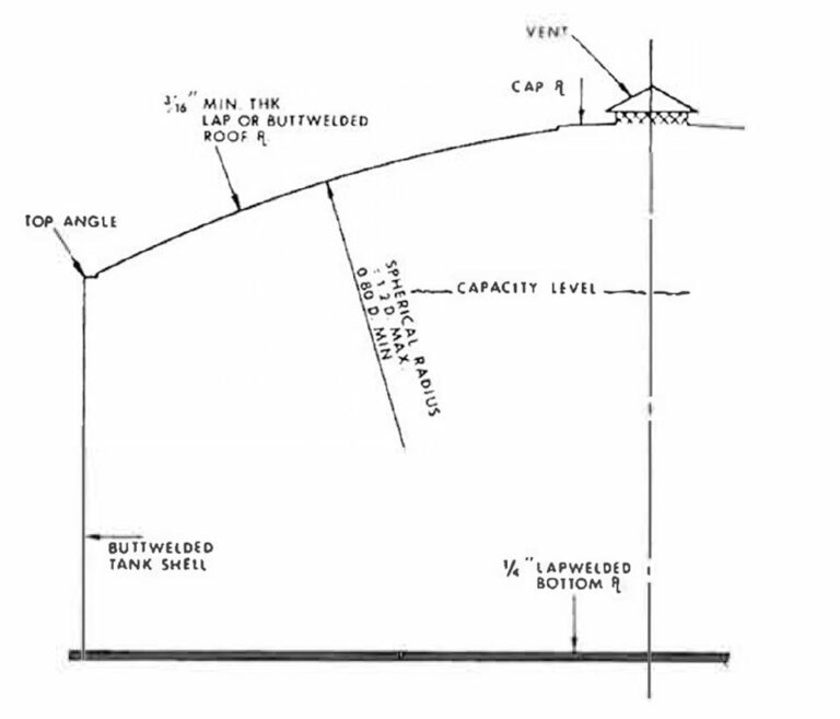 Steel Water Storage Tanks: A Selection Guide – STI/SPFA