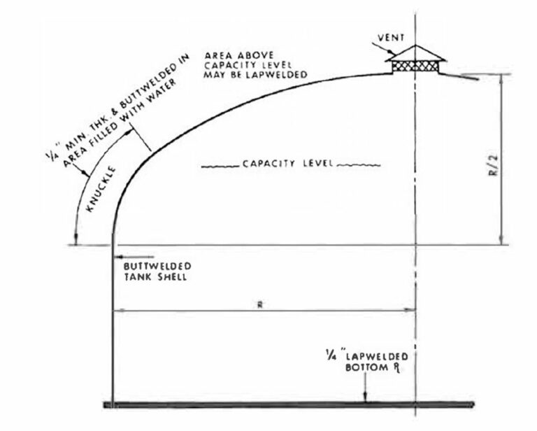 Steel Water Storage Tanks: A Selection Guide – STI/SPFA