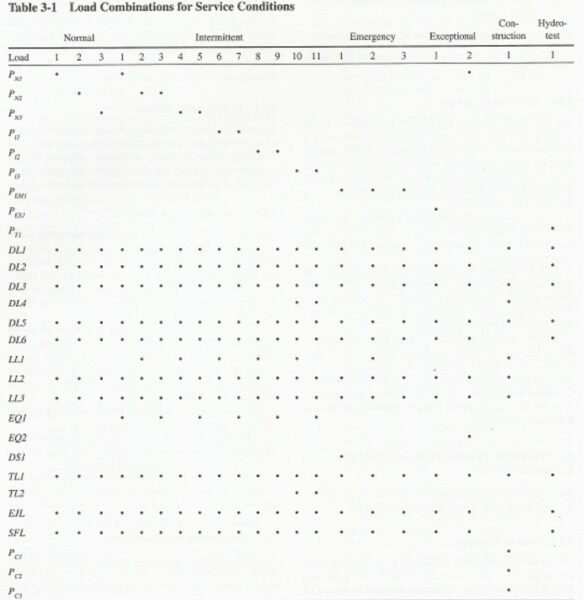 Safety Factors in AWWA Water Pipe Design : How Do You Evaluate Them and ...