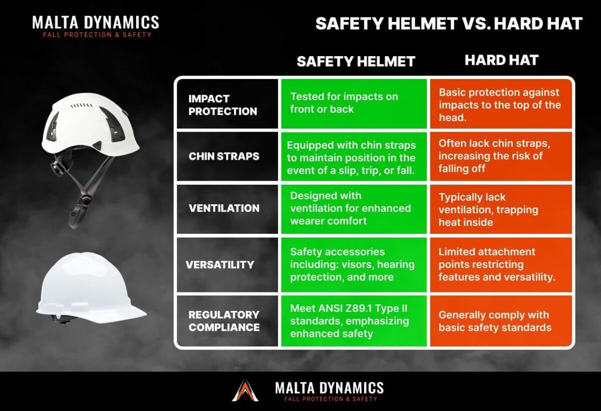 The Evolution of Head Protection: Safety Helmets vs. Hard Hats - STI/SPFA
