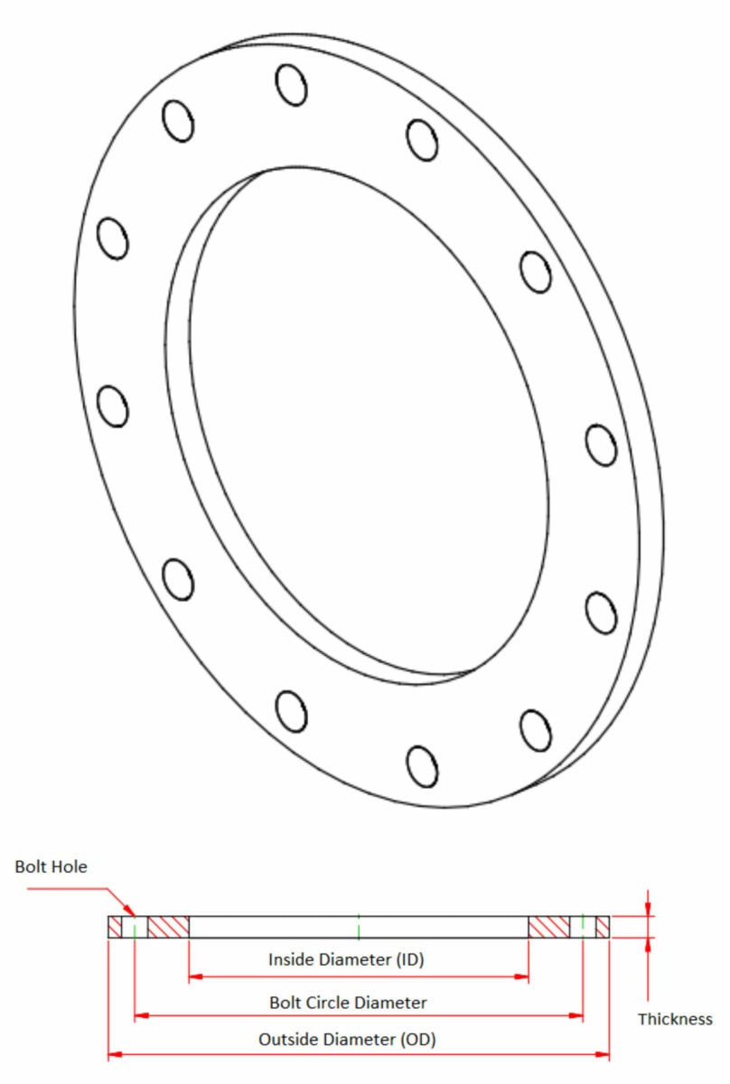 How to Select Pipe Flanges for Steel Water Pipes – STI/SPFA