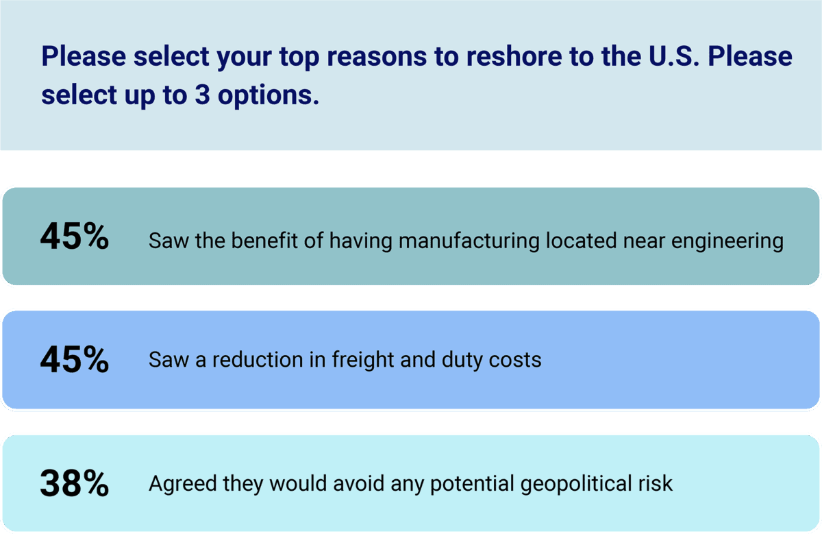 A Stronger Skilled Workforce Would Boost Reshoring - STI/SPFA